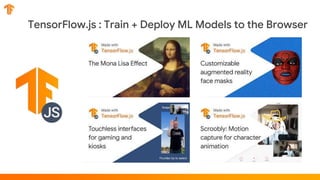 Tensorflow Ecosystem | PPT
