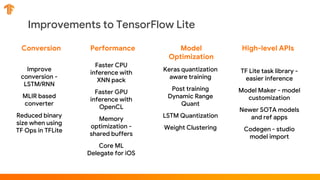 Tensorflow Ecosystem | PPT
