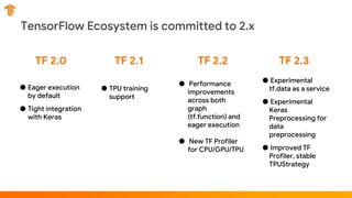 Tensorflow Ecosystem | PPT