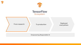 Tensorflow Ecosystem | PPT