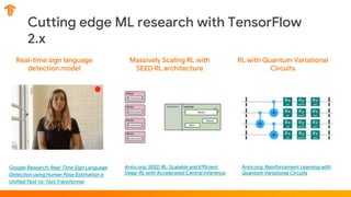 Tensorflow Ecosystem | PPT