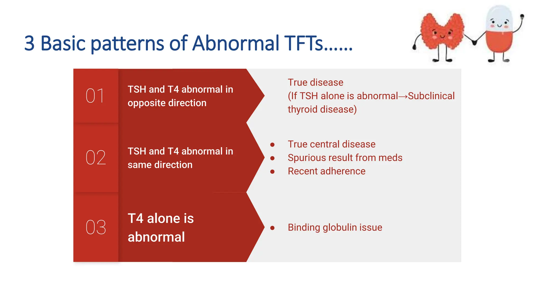 TFT interpretation- TSH, T4, T3, TPO Antibodies.pptx | Thyroid ...