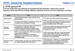 TFTP - Trivial File Transfer Protocol | PDF