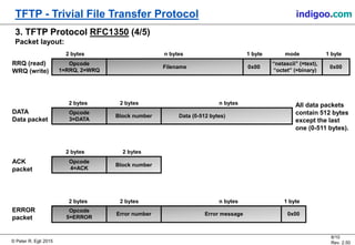 TFTP - Trivial File Transfer Protocol | PDF