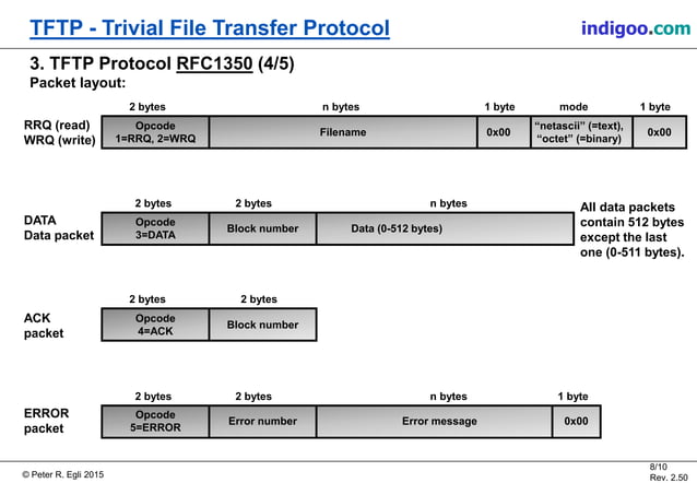 TFTP - Trivial File Transfer Protocol | PDF