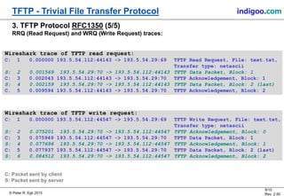TFTP - Trivial File Transfer Protocol | PDF