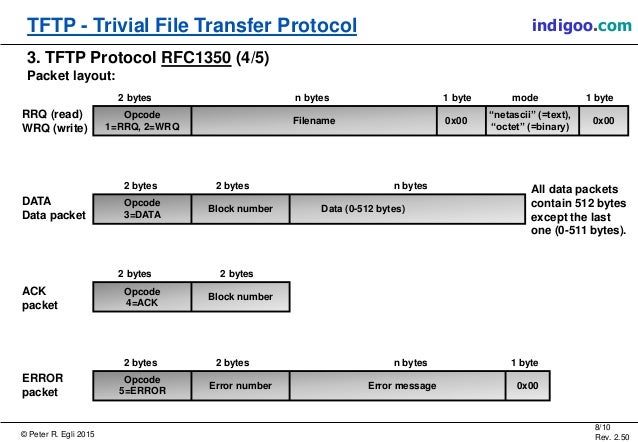 Tftp Trivial File Transfer Protocol