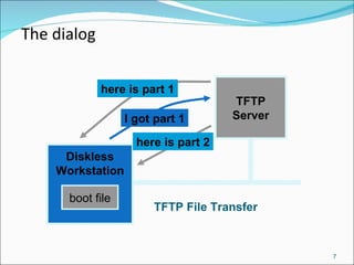 TFTP | PPT