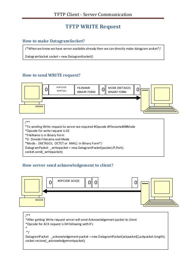 Tftp Client Server Communication
