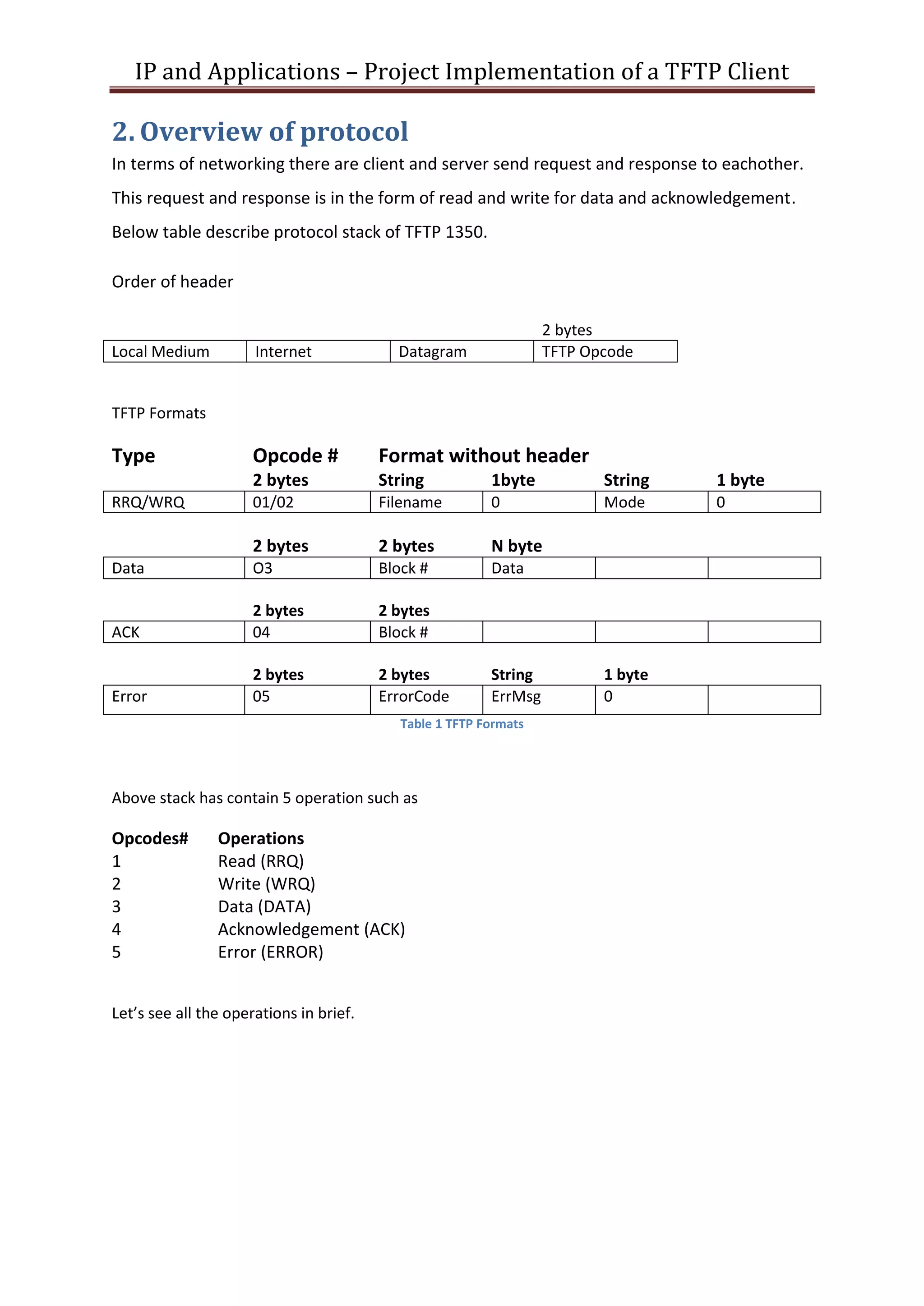 Tftp client server communication | DOCX
