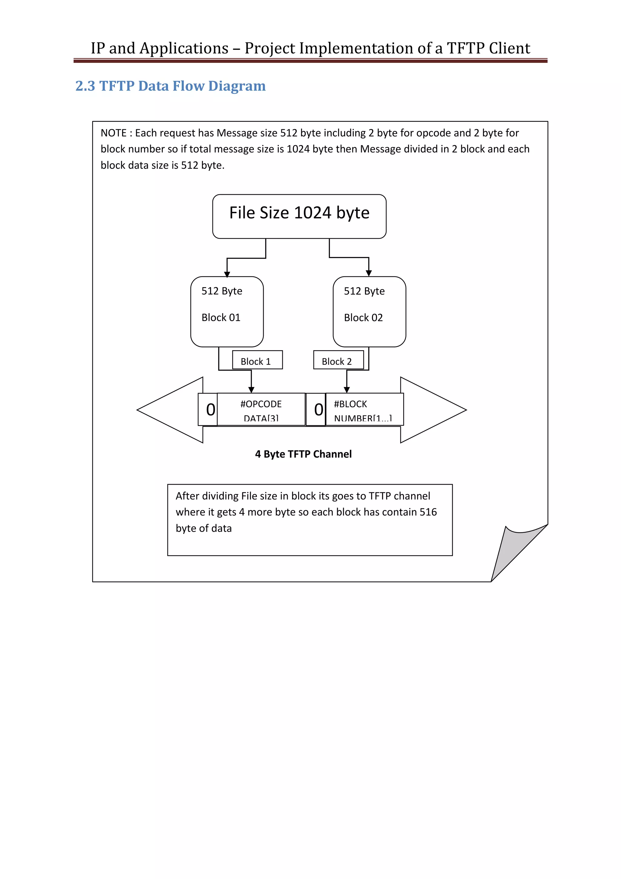 Tftp client server communication | DOCX