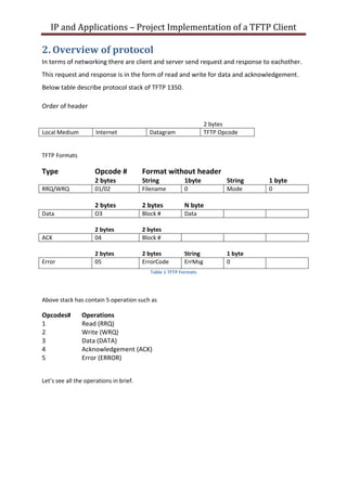 Tftp client server communication | DOCX