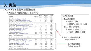 Efficient Neural Architecture Searchvia Parameter Sharing | PDF