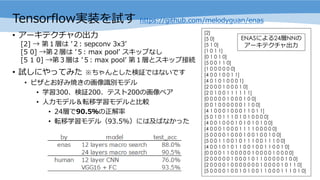 Efficient Neural Architecture Searchvia Parameter Sharing | PDF