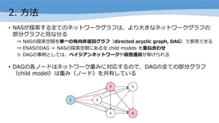Efficient Neural Architecture Searchvia Parameter Sharing | PDF