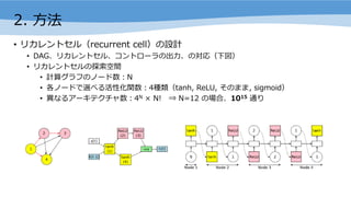 Efficient Neural Architecture Searchvia Parameter Sharing | PDF