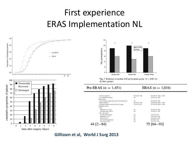 The role of ERAS society