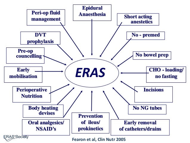 The role of ERAS society