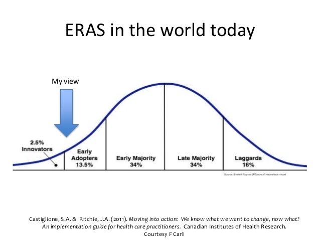 The role of ERAS society