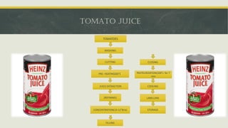 tomato and products | PDF