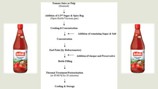 tomato and products | PDF