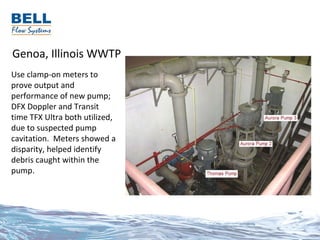 TFX Ultra Clamp-on Ultrasonic Flow Meter from Dynasonics | PPT