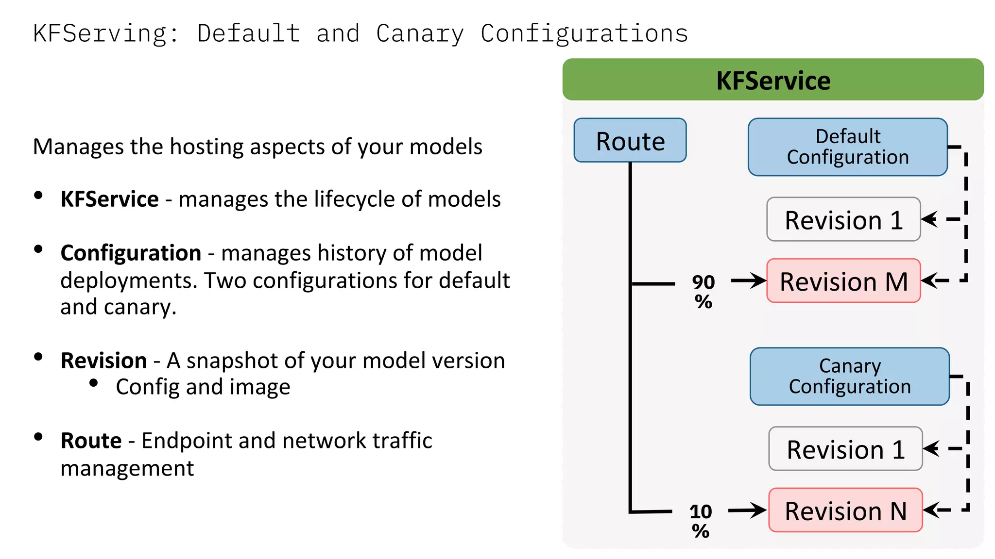 Hybrid Cloud, Kubeflow and Tensorflow Extended [TFX] | PDF