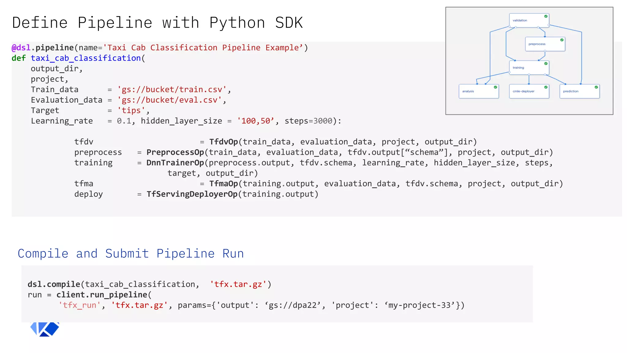 Hybrid Cloud Kubeflow And Tensorflow Extended Tfx Ppt 