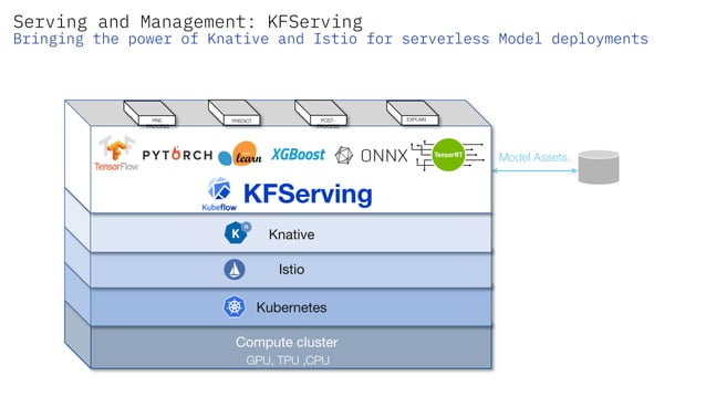 Hybrid Cloud, Kubeflow and Tensorflow Extended [TFX] | PPT