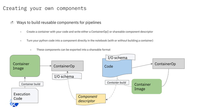 Hybrid Cloud, Kubeflow and Tensorflow Extended [TFX] | PPT