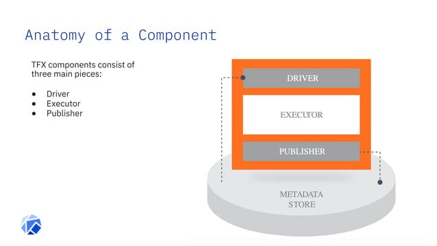 Hybrid Cloud, Kubeflow and Tensorflow Extended [TFX] | PPT