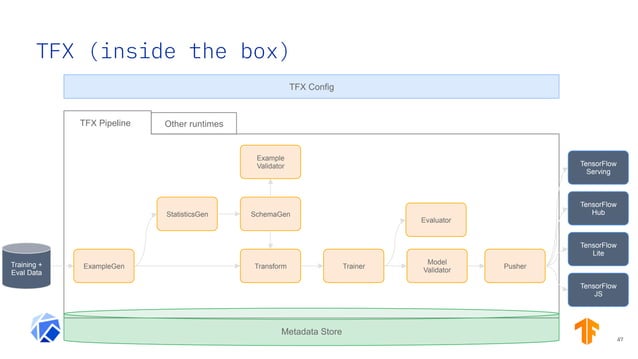 Hybrid Cloud, Kubeflow and Tensorflow Extended [TFX] | PPT