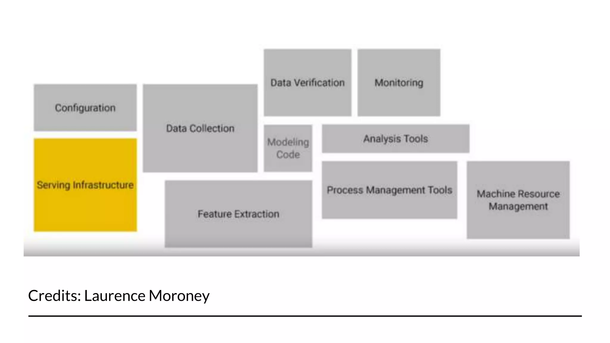 Model Drift Monitoring Using Tensorflow Model Analysis Ppt