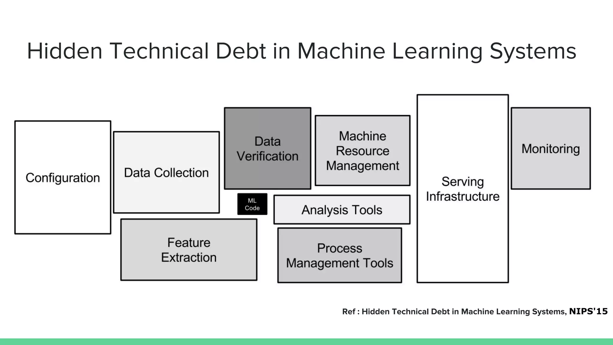 TFX: A tensor flow-based production-scale machine learning platform | PPT
