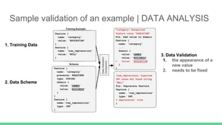 TFX: A tensor flow-based production-scale machine learning platform | PPT