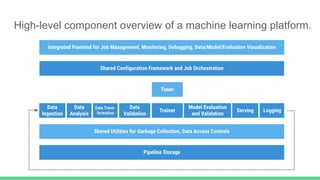 TFX: A tensor flow-based production-scale machine learning platform | PPT