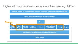 TFX: A tensor flow-based production-scale machine learning platform | PPT