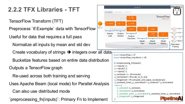 Hands On Learning With Kubeflow Keras Tensorflow 2 0 Tf Extended