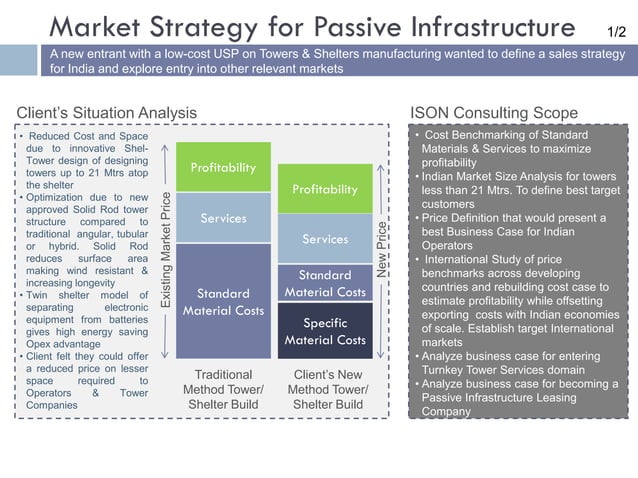Ison Case Study Strategy | PDF