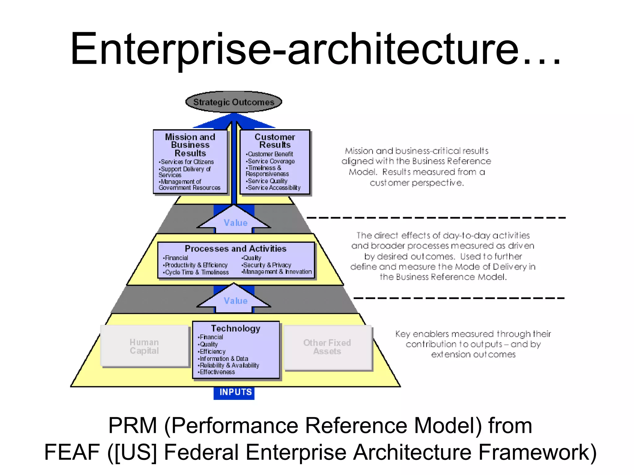 Bridging enterprise-architecture and systems-thinking | PPT