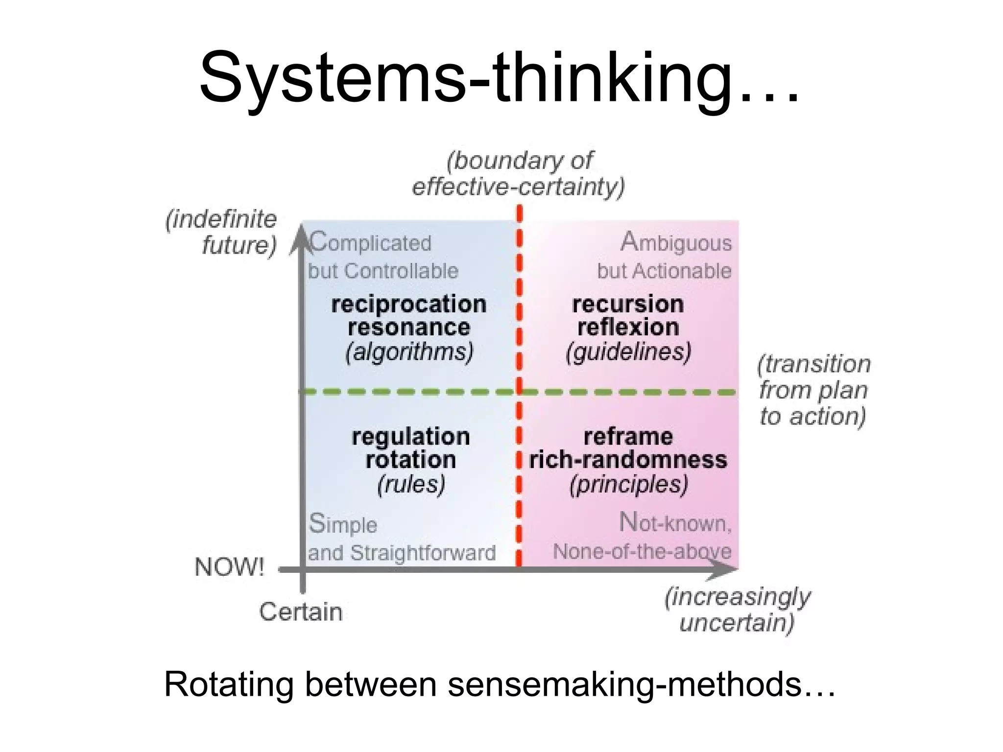 Bridging enterprise-architecture and systems-thinking | PPT