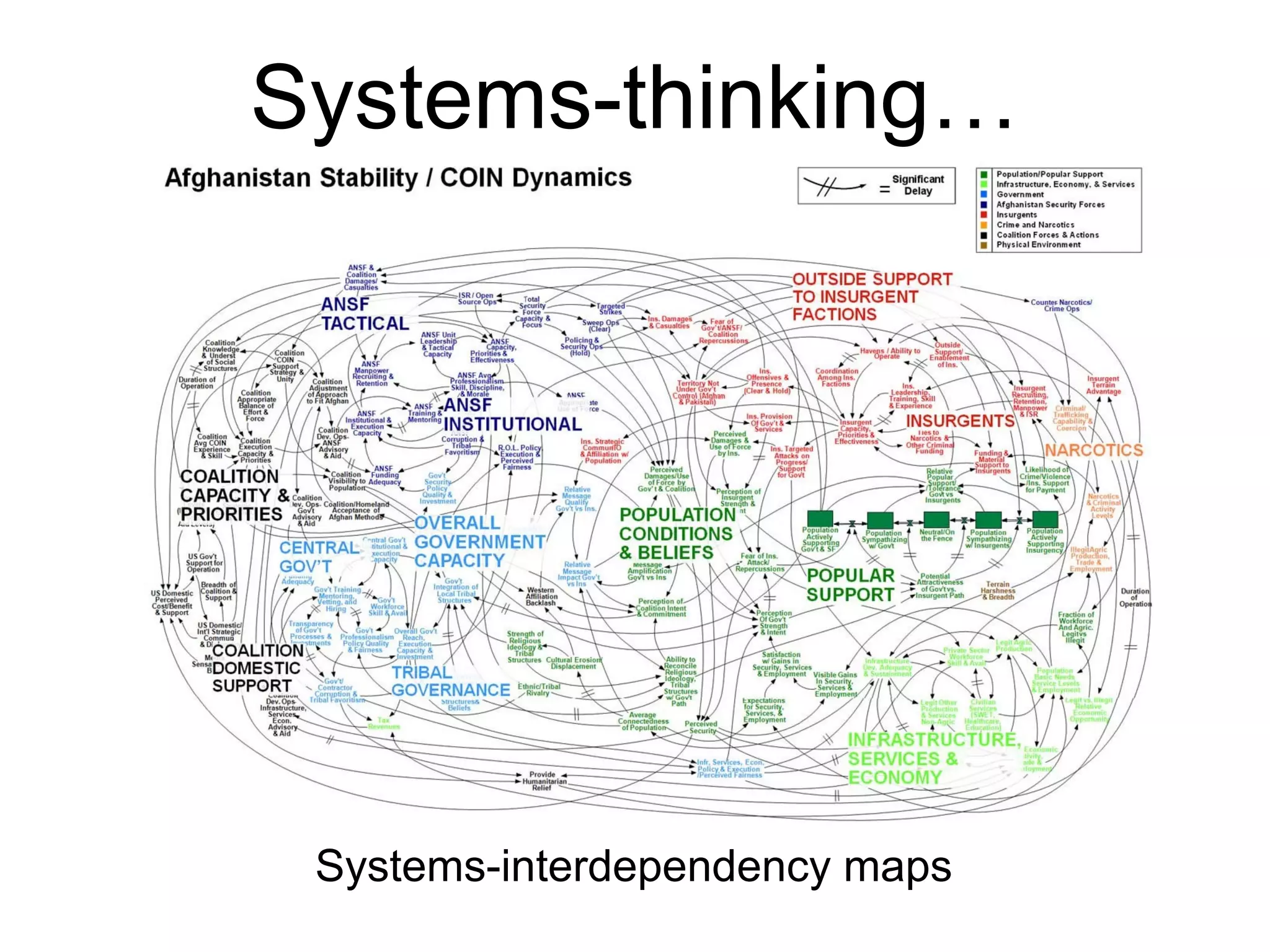 Bridging enterprise-architecture and systems-thinking | PPT