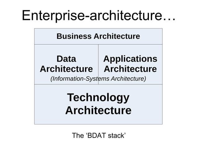 Bridging enterprise-architecture and systems-thinking | PPT