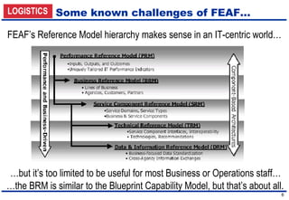 Metaframeworks: making the Blueprint more accessible | PPT | Logistics ...