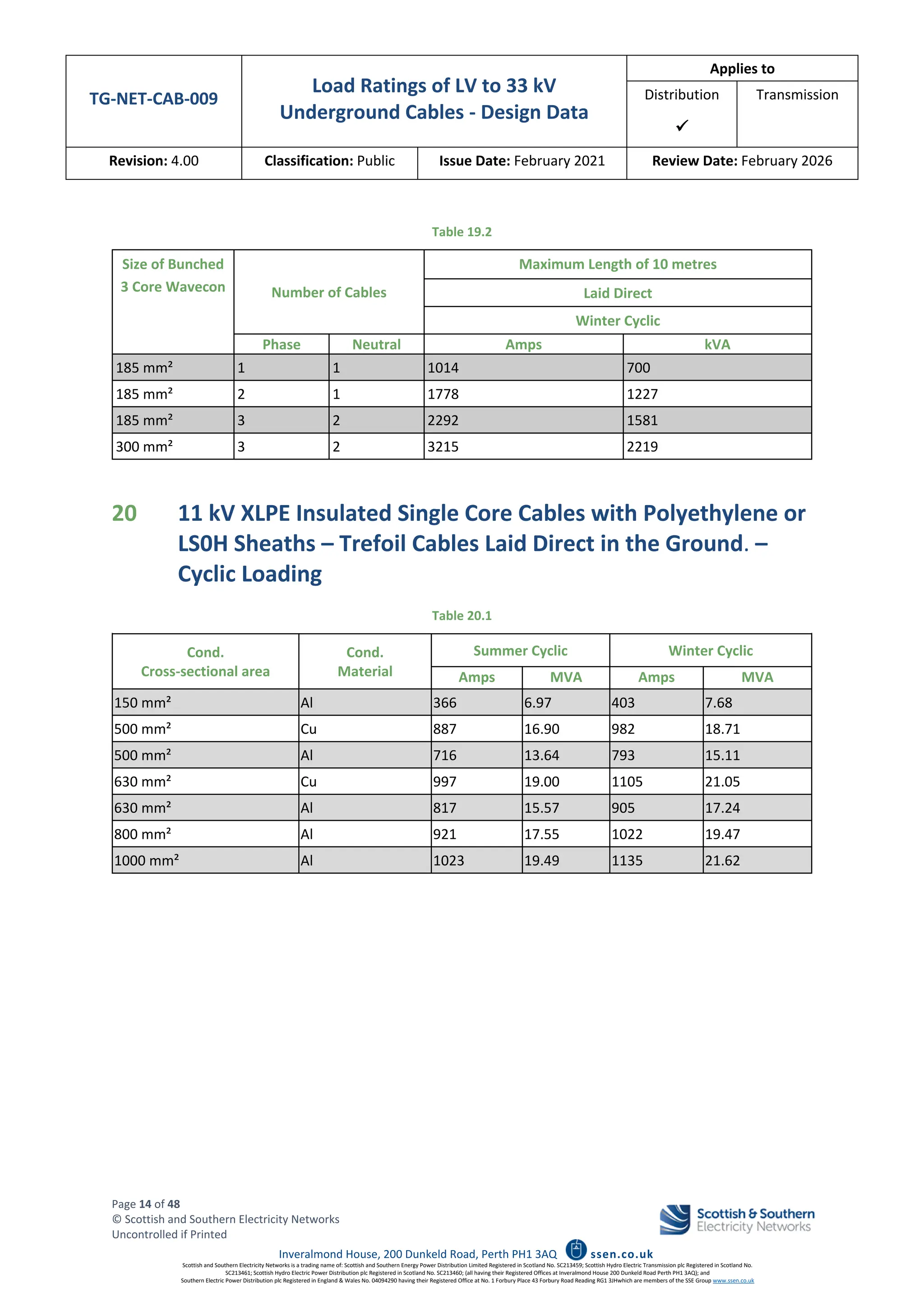 TG-NET-CAB-009+++++++++++++++++++++++++++++++.pdf