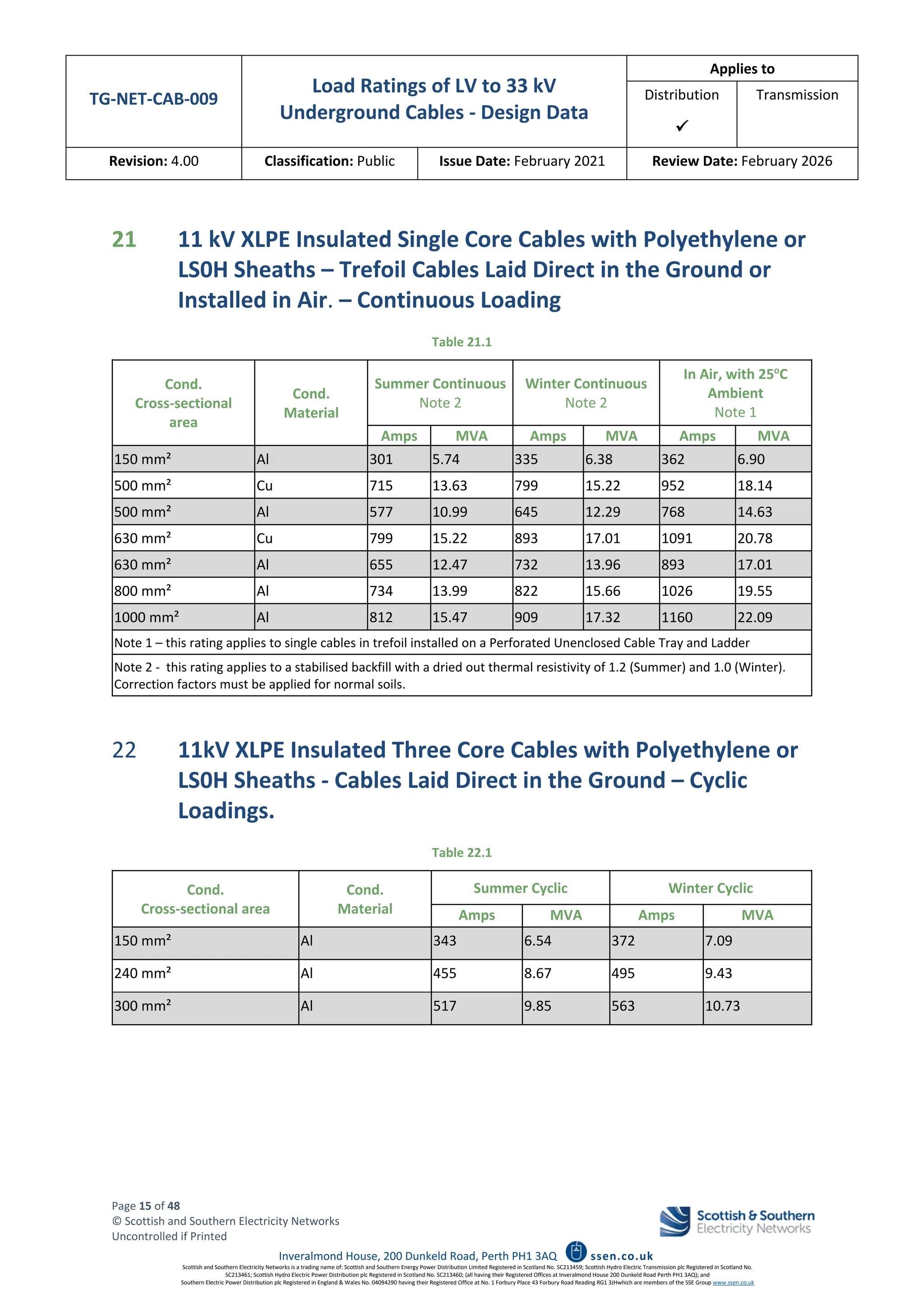 TG-NET-CAB-009+++++++++++++++++++++++++++++++.pdf