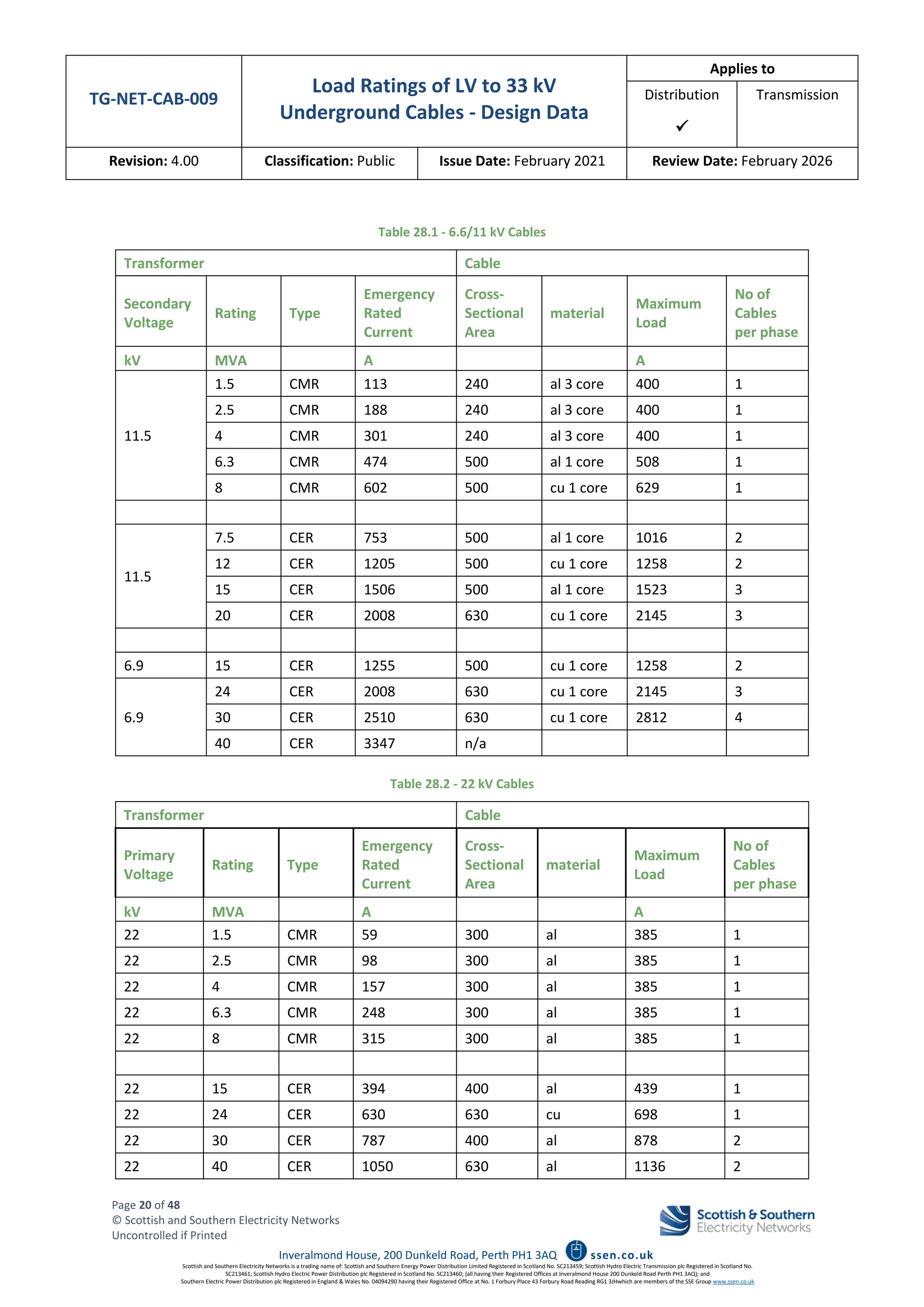TG-NET-CAB-009+++++++++++++++++++++++++++++++.pdf