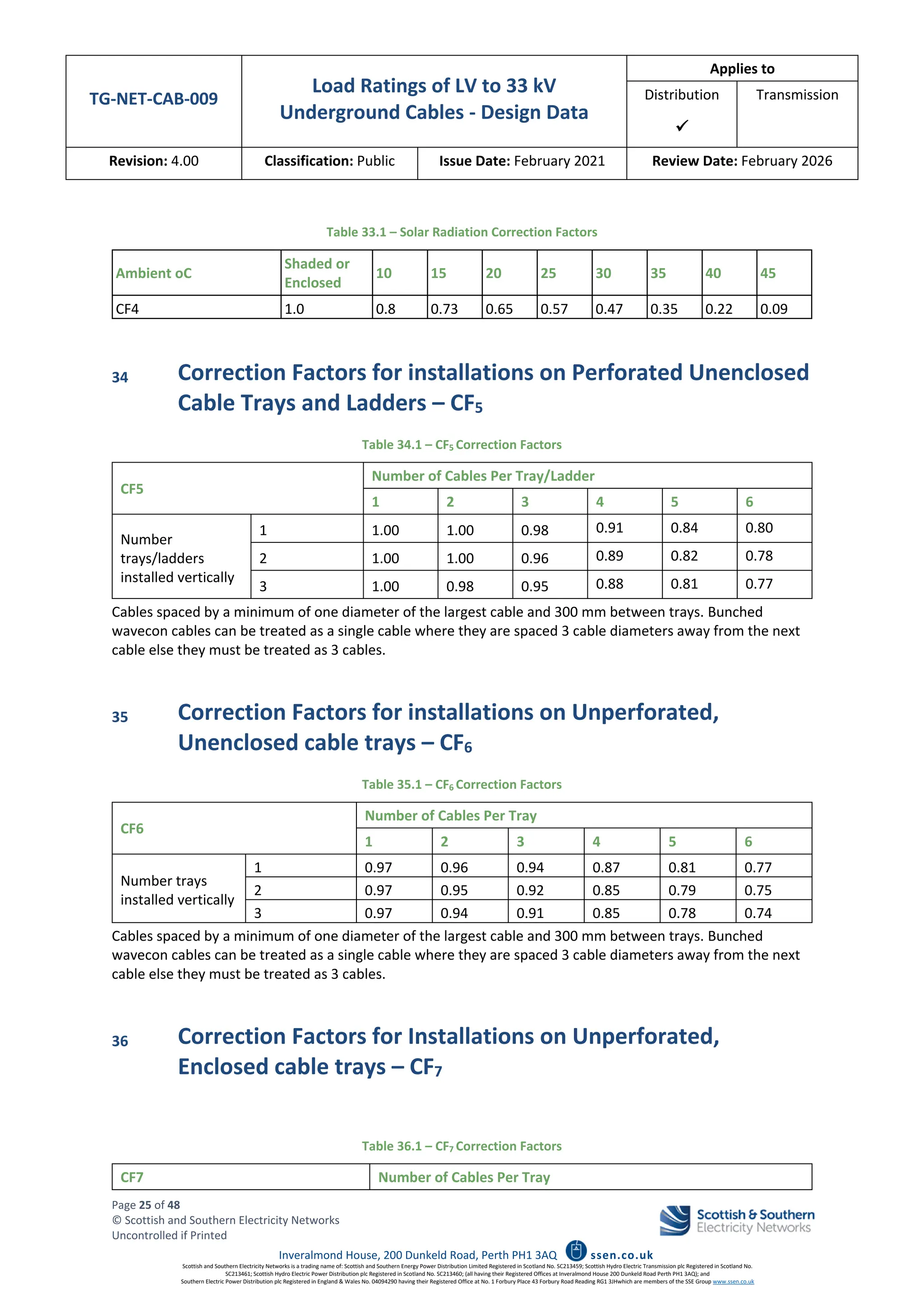 TG-NET-CAB-009+++++++++++++++++++++++++++++++.pdf