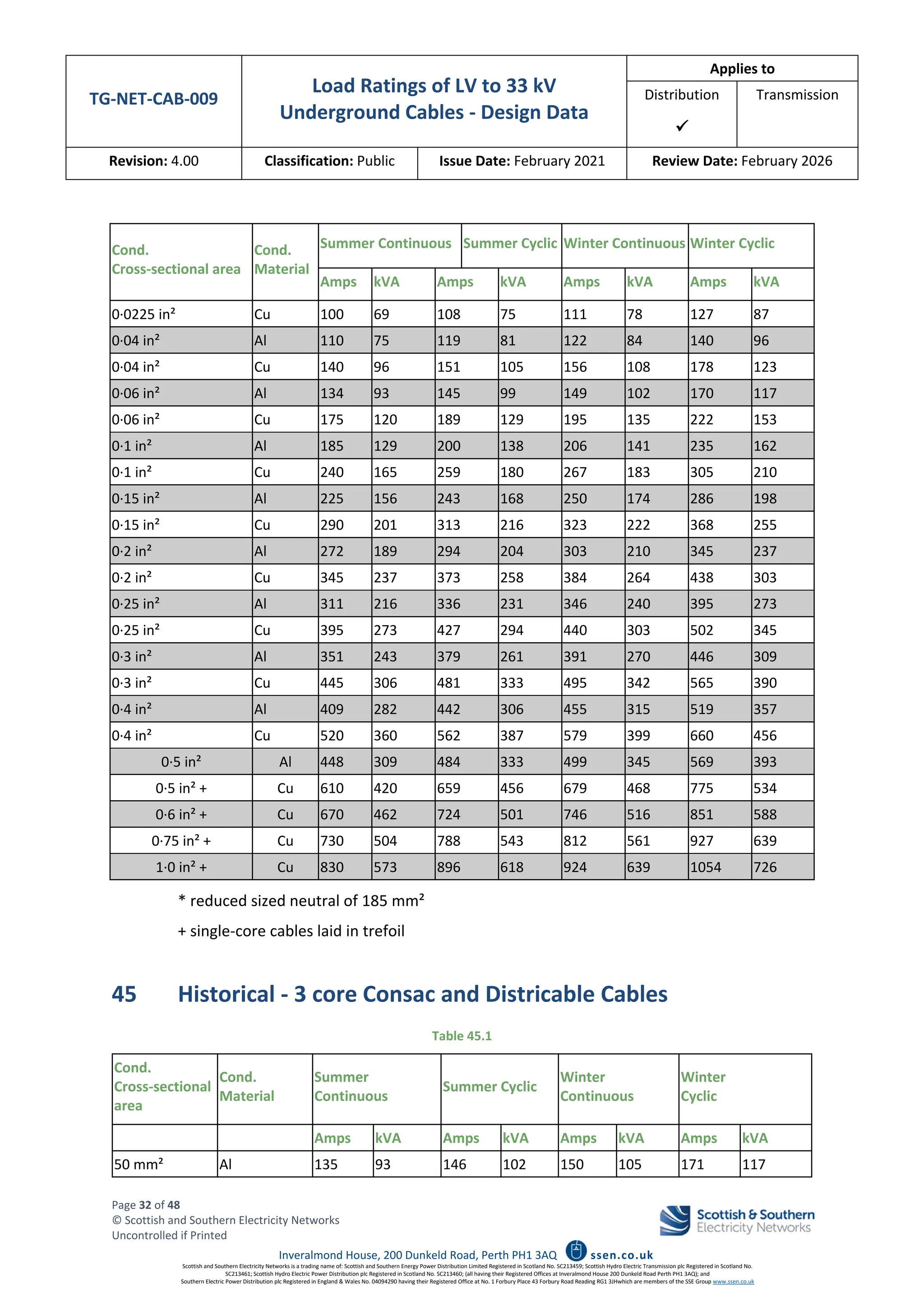 TG-NET-CAB-009+++++++++++++++++++++++++++++++.pdf