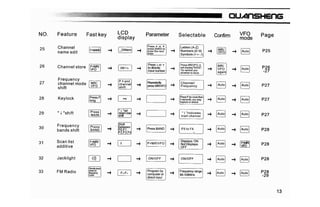 Quansheng TG UV2 TGUV2 - complete user manual | PPT